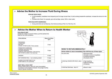 Imci Chart Bookletpdf