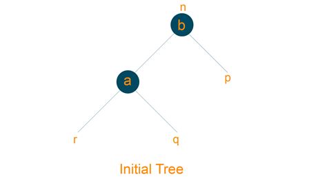 Red Black Tree Python Code With Examples Favtutor