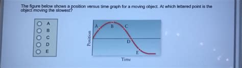 Solved The Figure Below Shows A Position Versus Time Graph