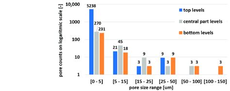 Pore Size Distribution Download Scientific Diagram