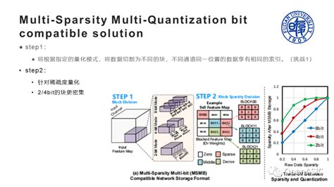 多精度、冲突感知的稀疏神经网路加速器 知乎