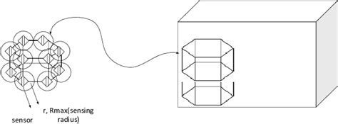 hexagonal prism node deployment download scientific diagram