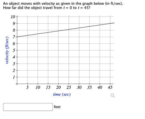 Solved An Object Moves With Velocity As Given In The Graph