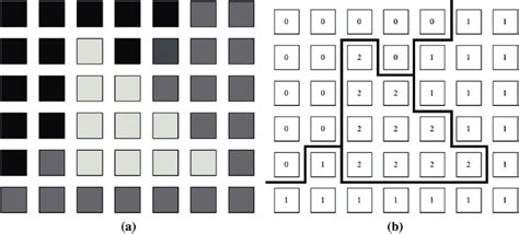 Example Of Pixel Labels A An Image B A Labeling Download Scientific Diagram