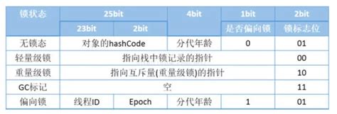 Java锁相关概念的简单理解java 锁概念 Csdn博客