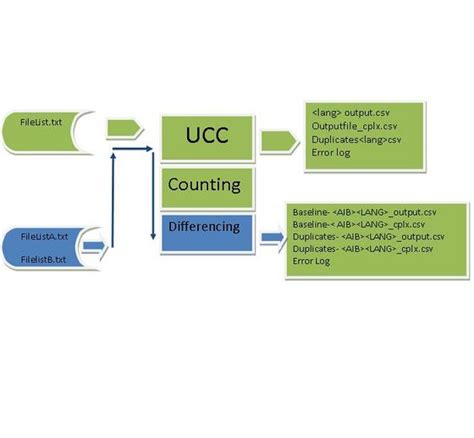 Software Unified Code Count UCC HandWiki