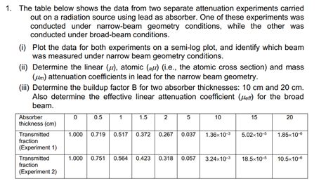 Solved 1 The Table Below Shows The Data From Two Separate