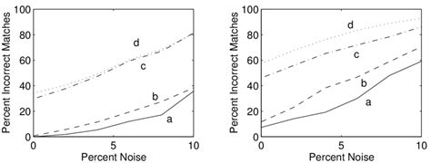 Weighted Graph Matching Weighted Graphs Of Various Sizes And Download Scientific Diagram