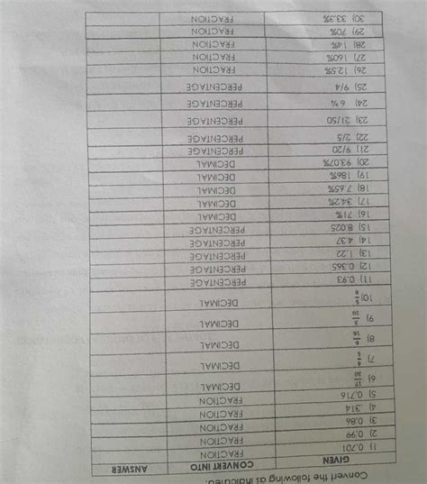 Convert The Following As Indicated GIVEN CONVERT INTO ANSWER FRACTION FRACTION