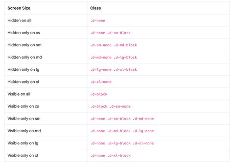 Html Breakpoint On Mobile Window With Bootstrap Stack Overflow