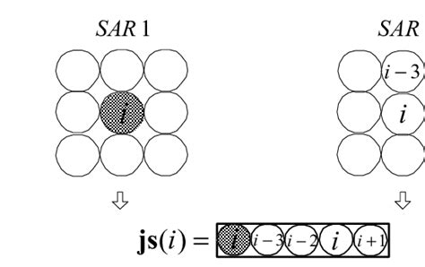 Formulation Of The Optimal Joint Data Vector The Optimal Joint Data
