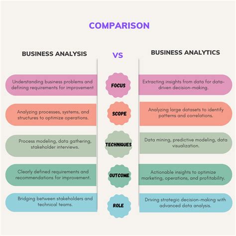 Kaarthikeyan V E On Linkedin ‣business Analysts Typically Work In The
