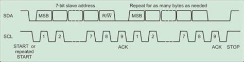 Designing With Fpgas I2c Master Controller Part 1