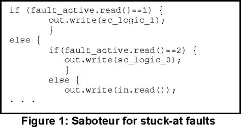Figure 1 From Fault Injection Techniques And Their Accelerated Simulation In Systemc Semantic