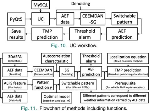 figure 11 from multifeature fusion based thunderstorm prediction system with switchable patterns