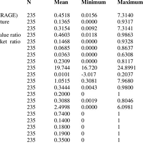 Descriptive Summary Statistics Download Table