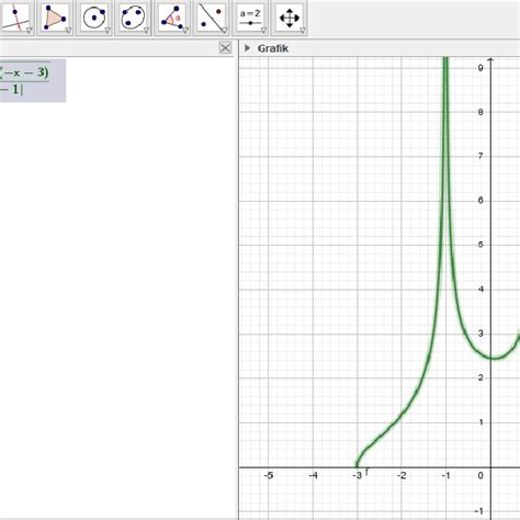 An Example Function With The So Called Representation Download