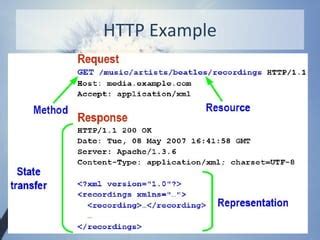 Developing RESTful WebServices Using Jersey PPT
