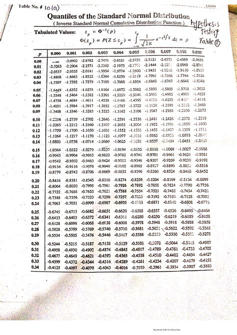 SOLUTION Testing Of Hypothesis Table Studypool