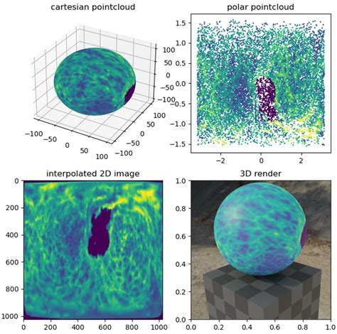 How To Export Model Scalar Data Support 3d Slicer Community
