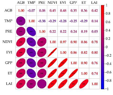 Figure 1 From The Estimation Of Grassland Aboveground Biomass And