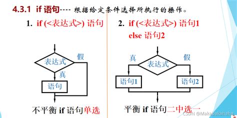 C中的基本语句（共六类）c语句 Csdn博客