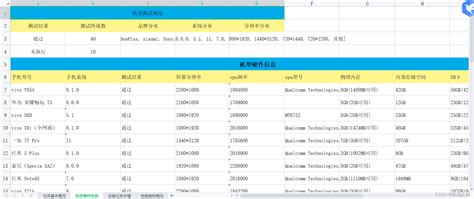 手机兼容性测试 Csdn博客