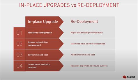 Upgrade Red Hat 7 To Red Hat 8 And 9 Integra Technologies