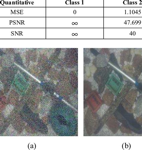 Mse Psnr And Snr Of Chlorophyll Degradation Image Download Scientific Diagram