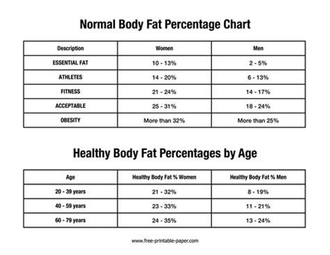 Lean Body Mass Chart Decoding Energy Dynamics Fat Free Lean Mass