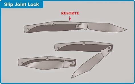 Armas Blancas 66 El Bloqueo Slip Joint
