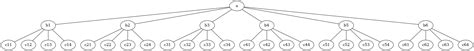 how to select n nodes in a disconnected graph to maximize neighbor