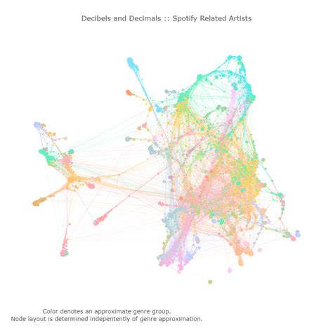 Creative Visualizations The 5 Most Creative Music Visualizations
