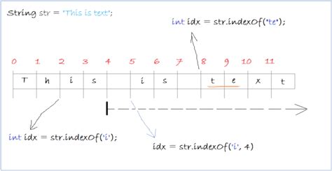 Hướng Dẫn Sử Dụng Java String Stringbuffer Và Stringbuilder