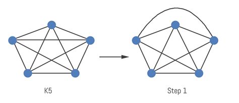 Planar Graphs Visually Explained A Planar Graph Is A Graph That Can Be