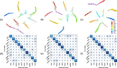 Figure 1 From Cooperative Scene Event Modelling For Acoustic Scene