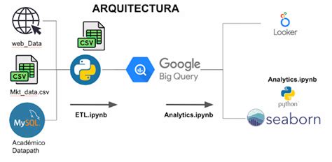 Modelado De Una Base De Datos Transaccional En Mysql By Luis Fernando Solis Navarro Medium