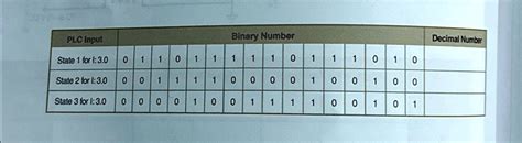 Solved A Sequencer Input Sqi Instruction In A Plc Program Ensures