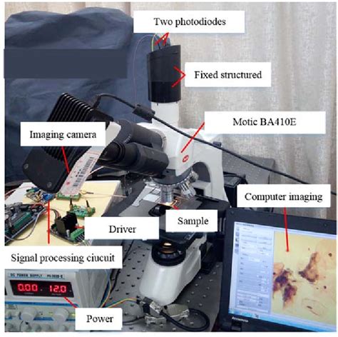 figure 1 from rapid autofocus method for optical microscopes using dual photodetectors