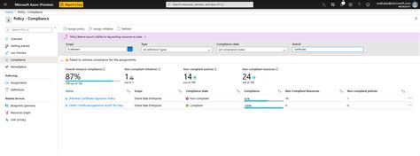 Integrate Azure Key Vault With Azure Policy Microsoft Learn