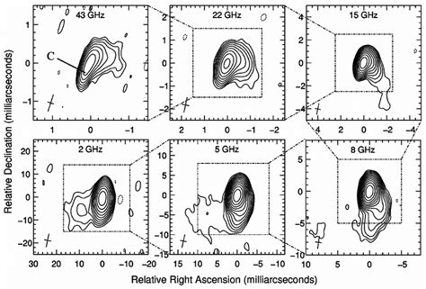 Total Intensity Vlba Observations Of Pks 2136 141 From May 2001 The Download Scientific