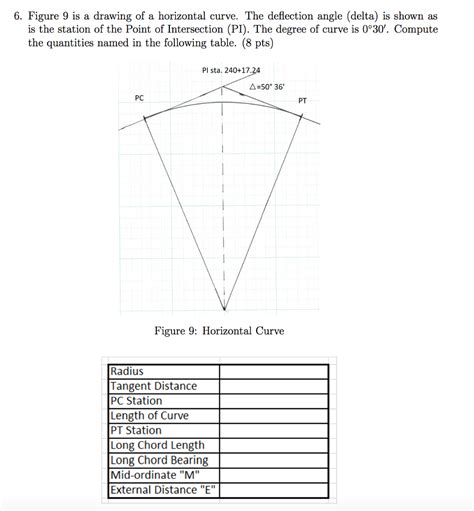 Solved Figure Is A Drawing Of A Horizontal Curve The Chegg