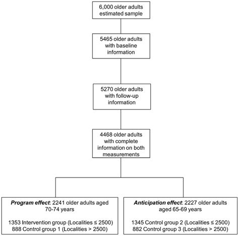 Analytic Sample Definition Download Scientific Diagram