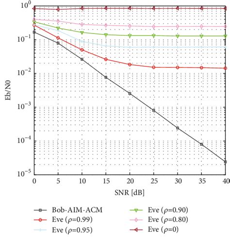 figure 17 from adaptive ofdm im for enhancing physical layer security