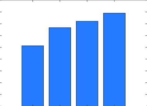The System Energy Efficiency With And Without Bopa Based Power