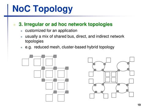 Ppt On Chip Communication Networks On Chip Nocs Powerpoint Presentation Id 4588282
