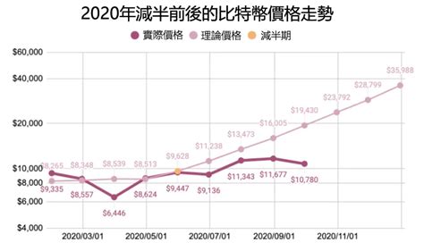 比特幣價格預測2021～2025未來5年行情走勢分析 外匯交易商排名