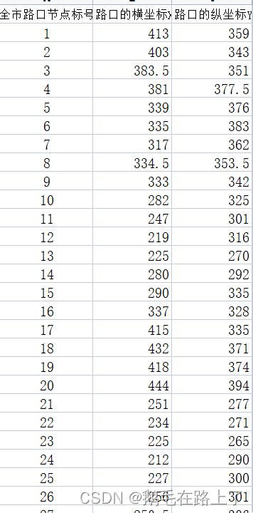 Matlab轻松绘制地图路线——dijkstra迪杰斯特拉算法最短路径规划matlab绘制交通网络图 Csdn博客