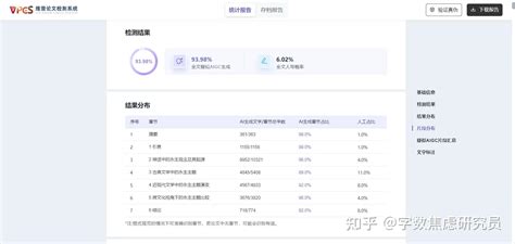 毕业论文是先查AI率还是先查重复率附检测建议 避坑指南 知乎