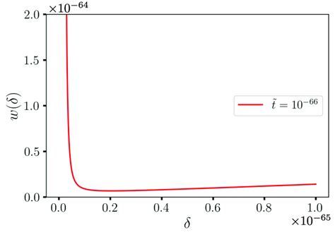 Plot Of The Semiclassically Corrected Photon Geodesic Impact Parameter Download Scientific